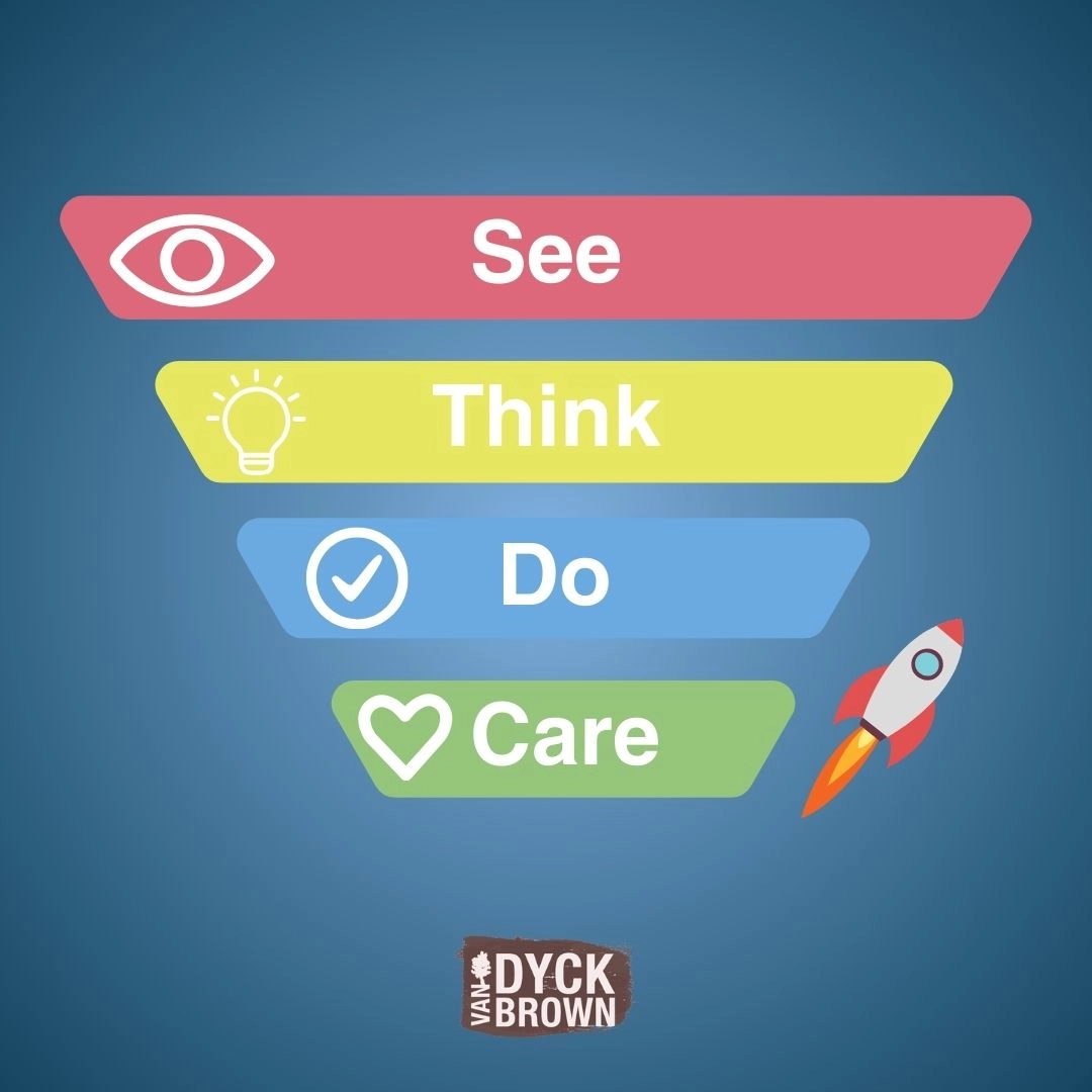 See, Think, Do, Care - Van Dyck Brown